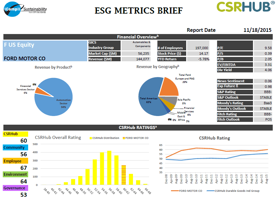 Icompli Csrhub Esg Metrics Brief Csr Ratings Benchmark: l'algoritmo e l ...